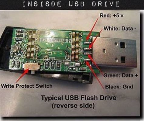 Inner Part Of A Typical USB Drive Electrical Engineering Books