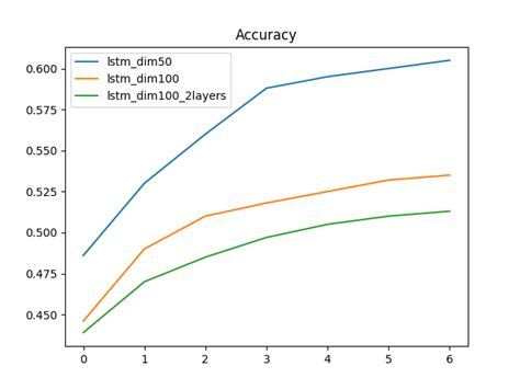 Sexist Stereotype Classification Sexist Stereotype Classification