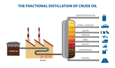 How Is Crude Oil Treated At David Galbreath Blog
