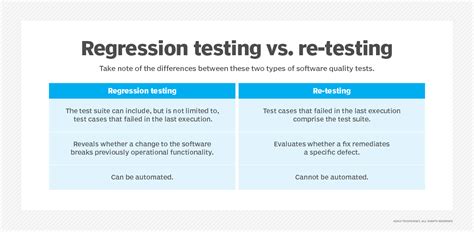 What Is Regression Testing Definition From WhatIs Com
