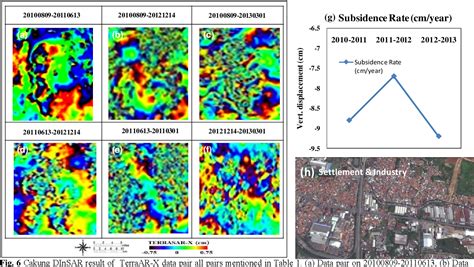 Figure 1 From Terrasar X Dinsar For Land Deformation Detection In Jakarta Urban Area Indonesia