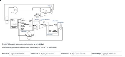 solved the mips datapath is executing the instruction iw