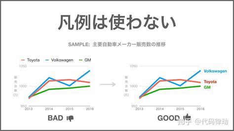 Matplotlib 图表设计指南 知乎