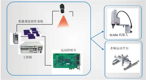 概述机器视觉系统在注塑行业中的应用 深圳市巨力方视觉技术有限公司