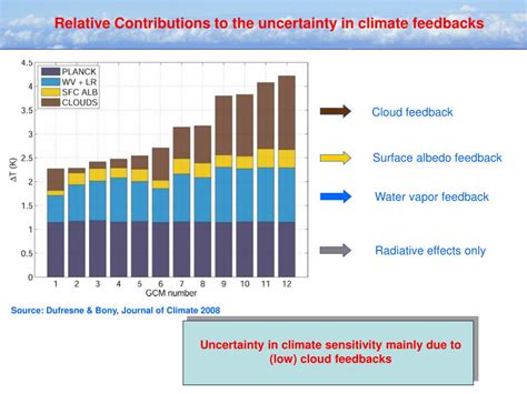 Ppt How To Represent Subgrid Atmospheric Processes In Climate Models