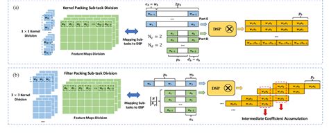 Figure 2 From Deepburning Mixq An Open Source Mixed Precision Neural