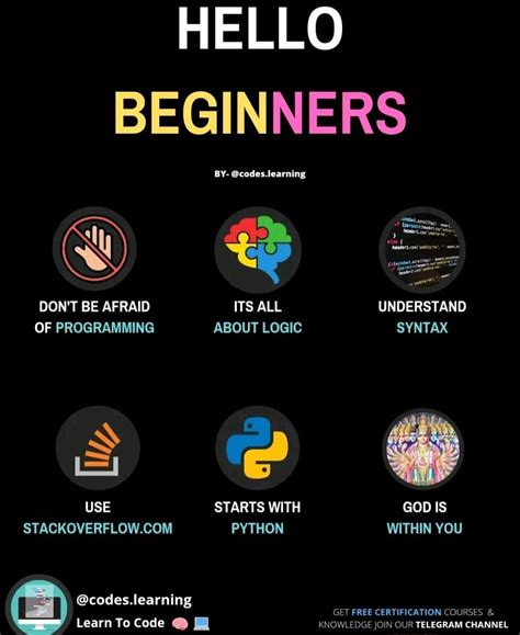 Codes Learning On Linkedin Development Programming Coding