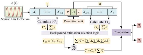Research On Target Detection Algorithm For Complex Traffic Scenes Based
