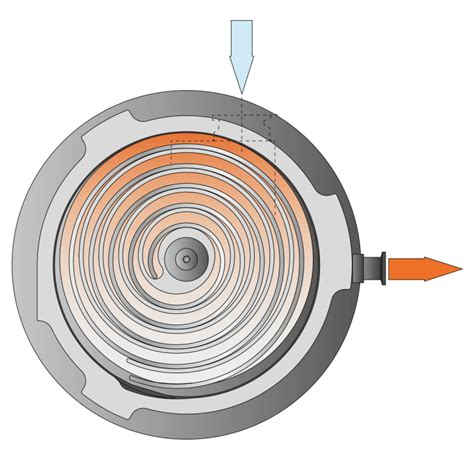 Vakuum črpalka Busch Fossa Code