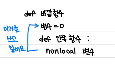 프로그래머스 Lv2 타겟 넘버