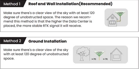 [2024] What Should I Do If My Data Center Flashes Green Light All The Time Yarbo Wiki