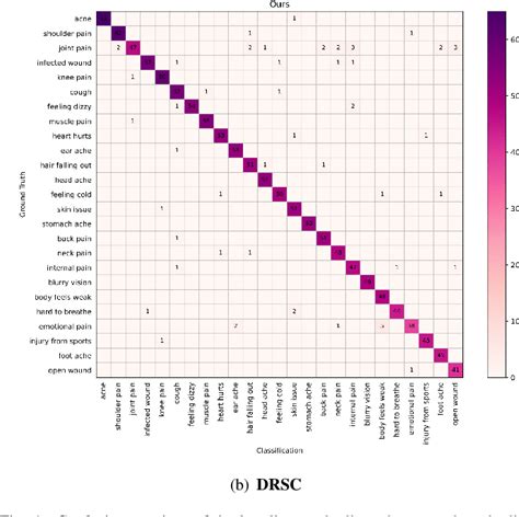 Medical Speech Symptoms Classification Via Disentangled Representation