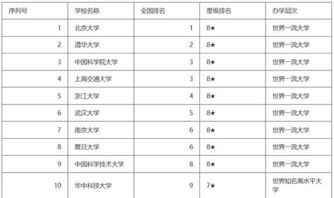 数据结构详解八大排序 云社区 华为云
