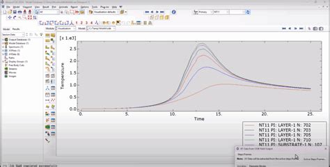 Wire Arc Additive Manufacturing Simulation Abaqus Using Goldak Dflux