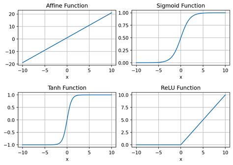 Applied Machine Learning For Aerospace Systems Neural Networks