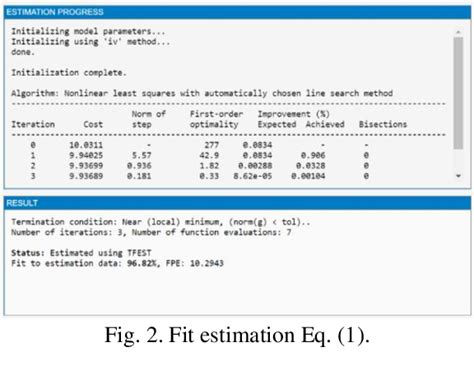 Figure 1 From A Method Of Anti Windup Pid Controller For A Bldc Drive System Semantic Scholar