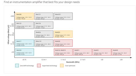 Opa2210 Operational Amplifiers Input Amplifiers Forum Amplifiers Ti E2e Support Forums