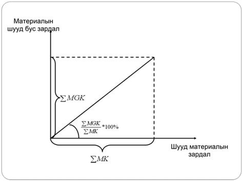 Лекц №10 Нэгж бүтээгдэхүүний өртөг тооцох аргууд Pdf