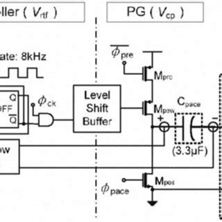 Proposed Programmable Pulse Generator Download Scientific Diagram