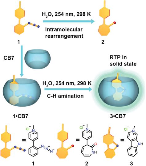 Modulating Aryl Azide Photolysis Synthesis Of A Room‐temperature Phosphorescent Carboline In