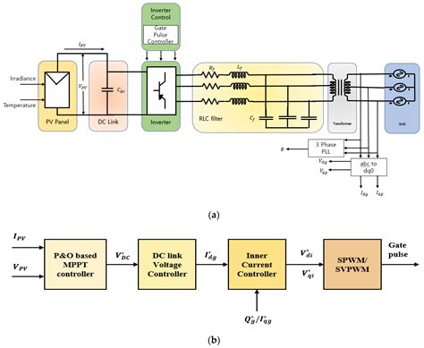 applied sciences free full text a novel plant propagation based
