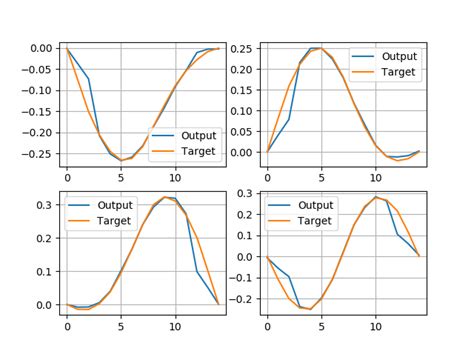 Visualizing The Deconvolution Operation Towards Data Science