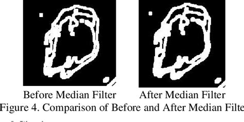 Figure 4 From Implementation Of Data Mining Using Naïve Bayes