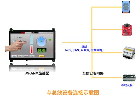 JS ARM开发板 基础JavaScript脚本轻松开发ARM JS ARM显控型可替代工业串口屏人机界面HMIARM开发板 Greatal 大器智成