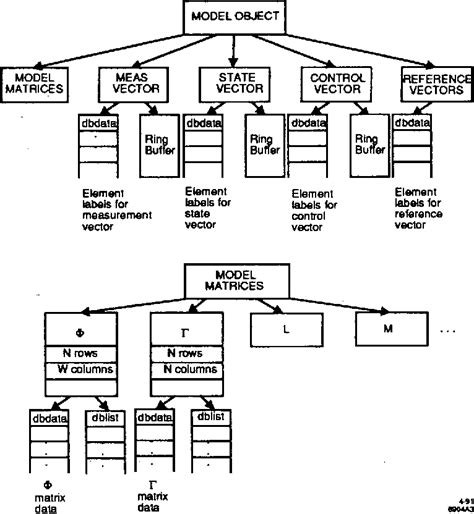Figure 3 From Design Of Vax Software For A Generalized Feedback System