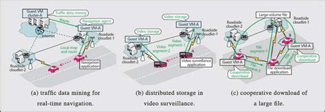 Future Information Network And Data Laboratory