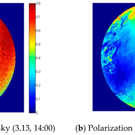 Skylight Polarization In Different Weather Conditions Download Scientific Diagram