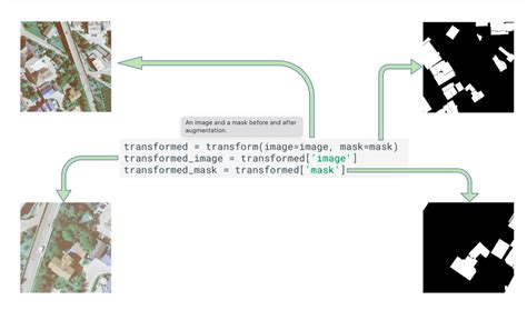 Variasi Dataset Menggunakan Teknik Augmentasi Softscients