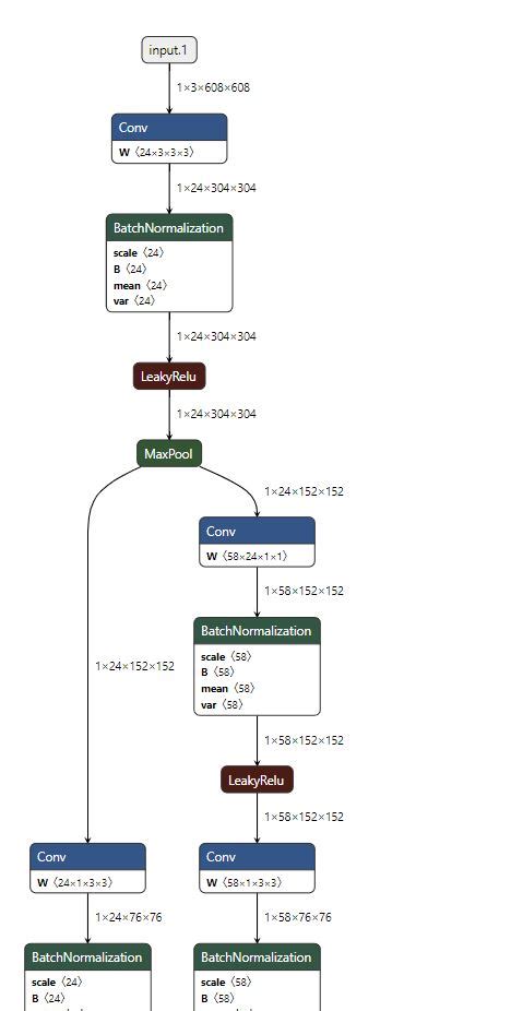 关于项目部署的问题 · issue 59 · rangilyu nanodet · github