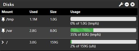 My Var Folder Seems To Be Rather Full Rpfsense