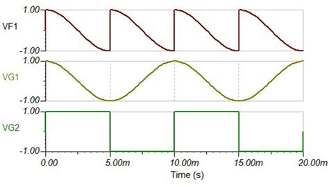 Design A DSP Lock In Amplifier Background EDN Asia