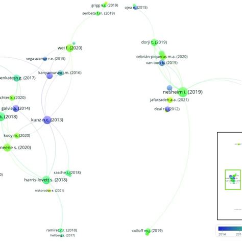 Represents The Shared References Network Where Sizes Of The Nodes