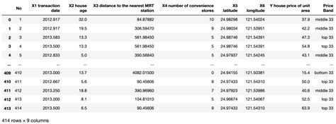 K Nearest Neighbors Knn How To Make Quality Predictions With Supervised Learning Towards