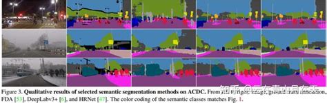 Acdc数据集论文阅读与使用测试 知乎