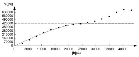 Approximation Of The Variogram With Spherical Theoretical Model Download Scientific Diagram Approximation Of The Variogram With Spherical Theoretical Model Download Scientific Diagram