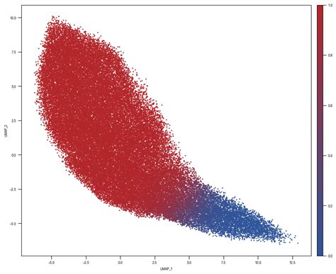 1 code to recreate all figures — sparcs pub figures 1 0 0 documentation