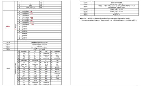 Solved A510 Vfd Modbus Rtu Via Rs485 Di State Values In Register Ni Community