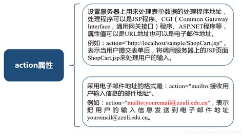 14 表单标签及其应用实例 前端导师歌谣 博客园