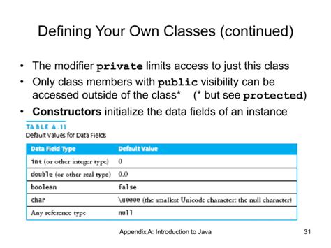 Java Basics With Datatypes Object Oriented Programming Ppt