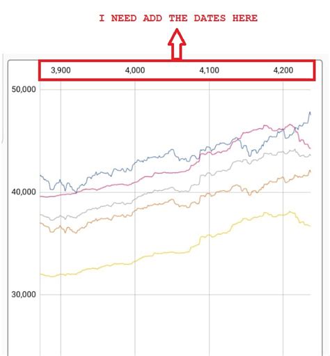 Android Kotlin Setting Custom Labels On X Axis In Line Chart Mpandroidchart Stack Overflow