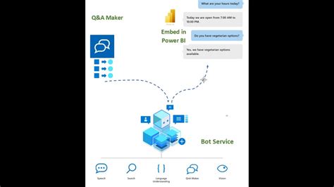 How To Embed Bot Framework Inside Power BI Service Dashboard YouTube