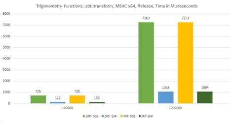 how to boost performance with intel parallel stl and c 17 parallel