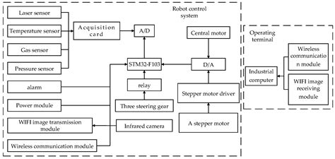 Actuators Free Full Text Design And Kinematic Characteristic Analysis Of A Spiral Robot For