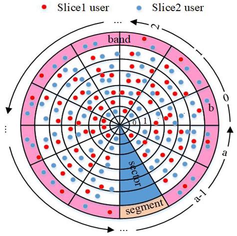 resource allocation for network slicing in ran using case based reasoning