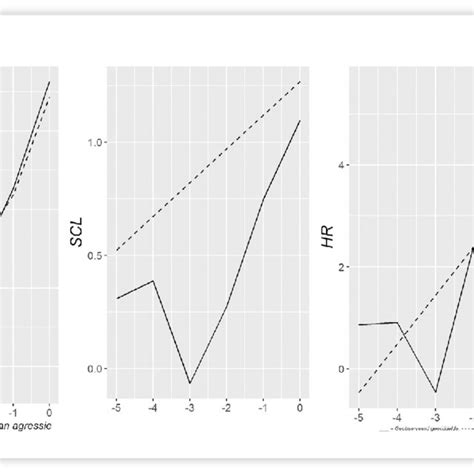 9 A Nyquist Plot And B Bode Plot ω 2πf Is Angular Frequency R S Download Scientific