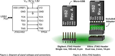 Digilent JTAG HS2 Programming Cable TEquipment